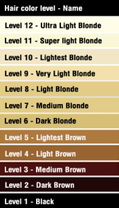 How to Bleach Hair at Home Safely (2026) - All About The Gloss